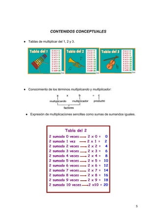 Unidad didáctica el viaje de las multiplicaciones | PDF