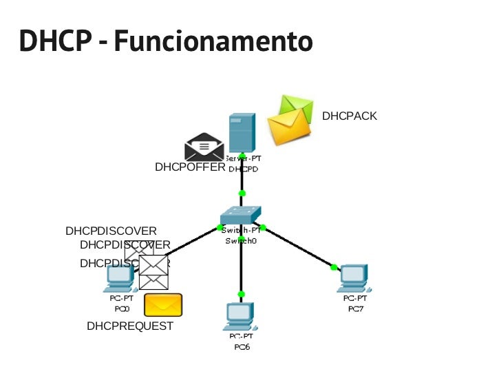Unidade 5 servico dhcp