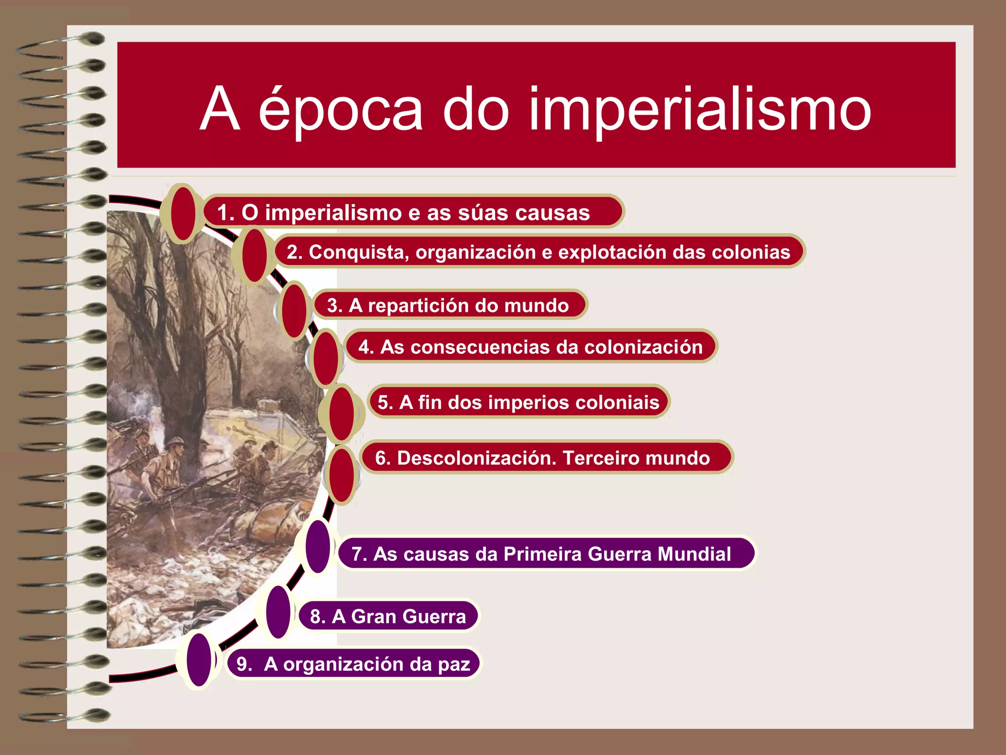 A época do imperialismo. Colonialismo e I Guerra Mundial | PPT