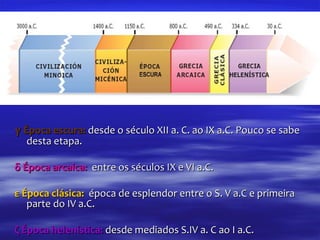 Unidade 9 grecia | PPT