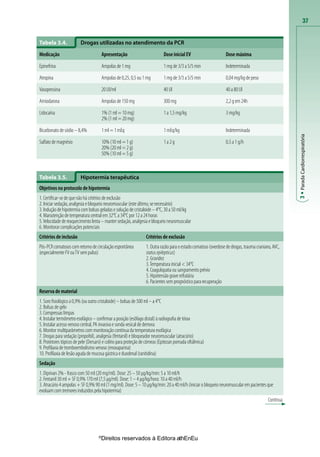 Unidade de emergência hosp.pdf LIVRO COMPLETO | PDF