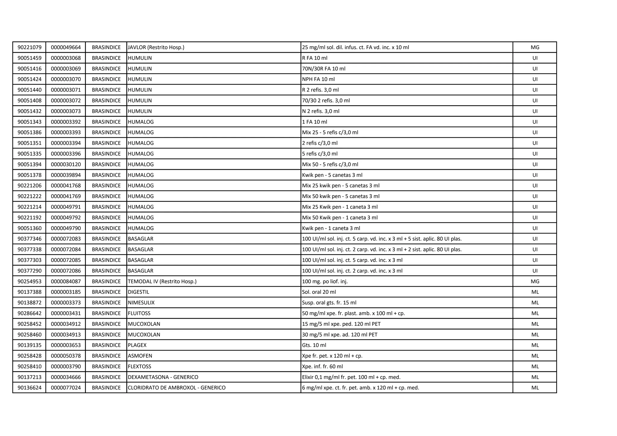 Unidade de Medidas - Medicamentos da Unimed | PDF