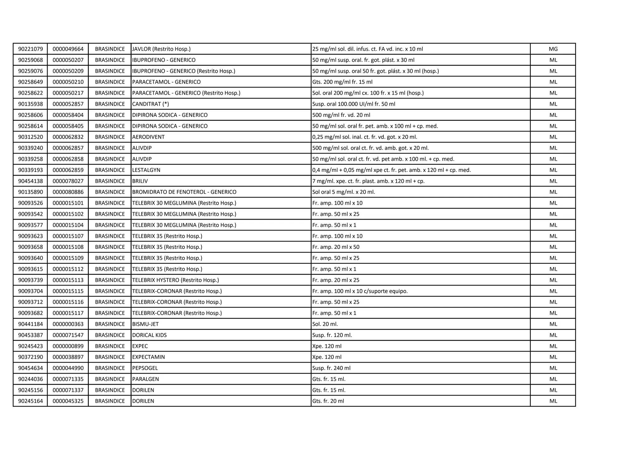 Unidade de Medidas - Medicamentos da Unimed | PDF