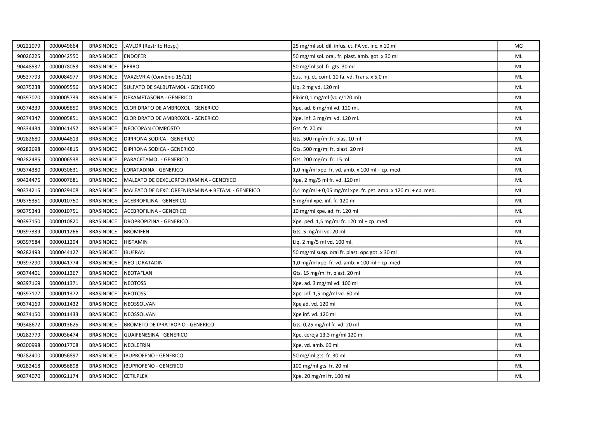 Unidade de Medidas - Medicamentos da Unimed | PDF