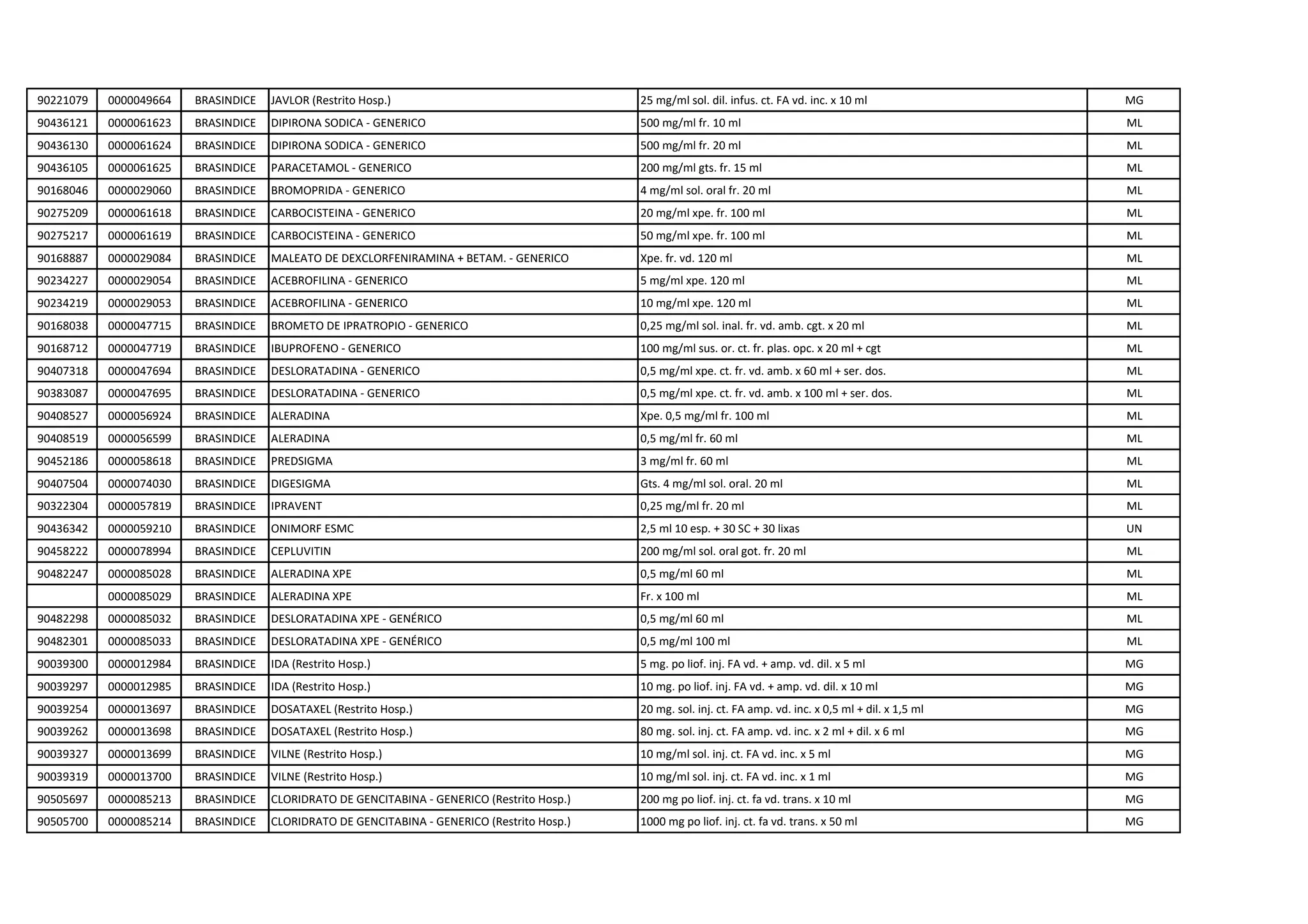 Unidade de Medidas - Medicamentos da Unimed | PDF