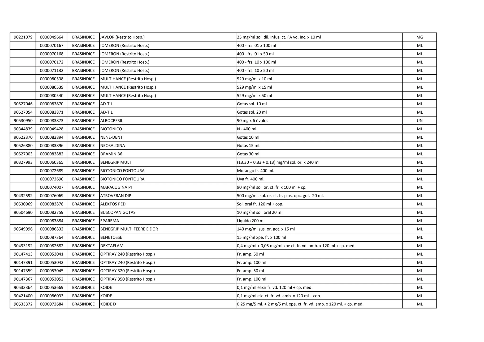 Unidade de Medidas - Medicamentos da Unimed | PDF