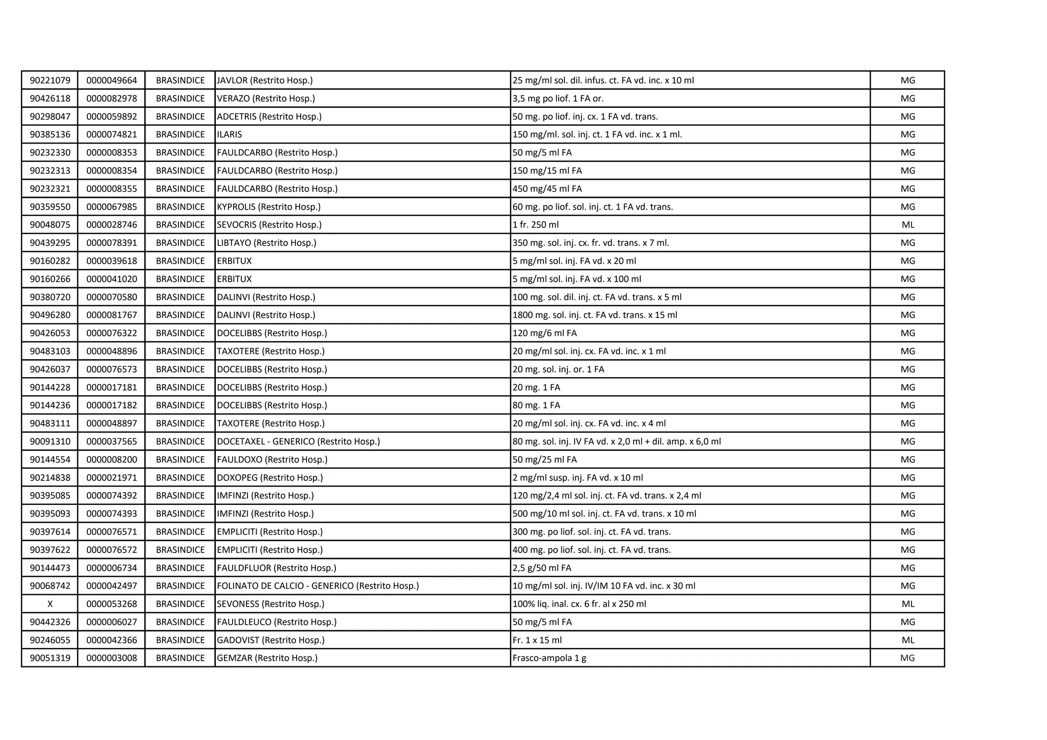 Unidade de Medidas - Medicamentos da Unimed | PDF