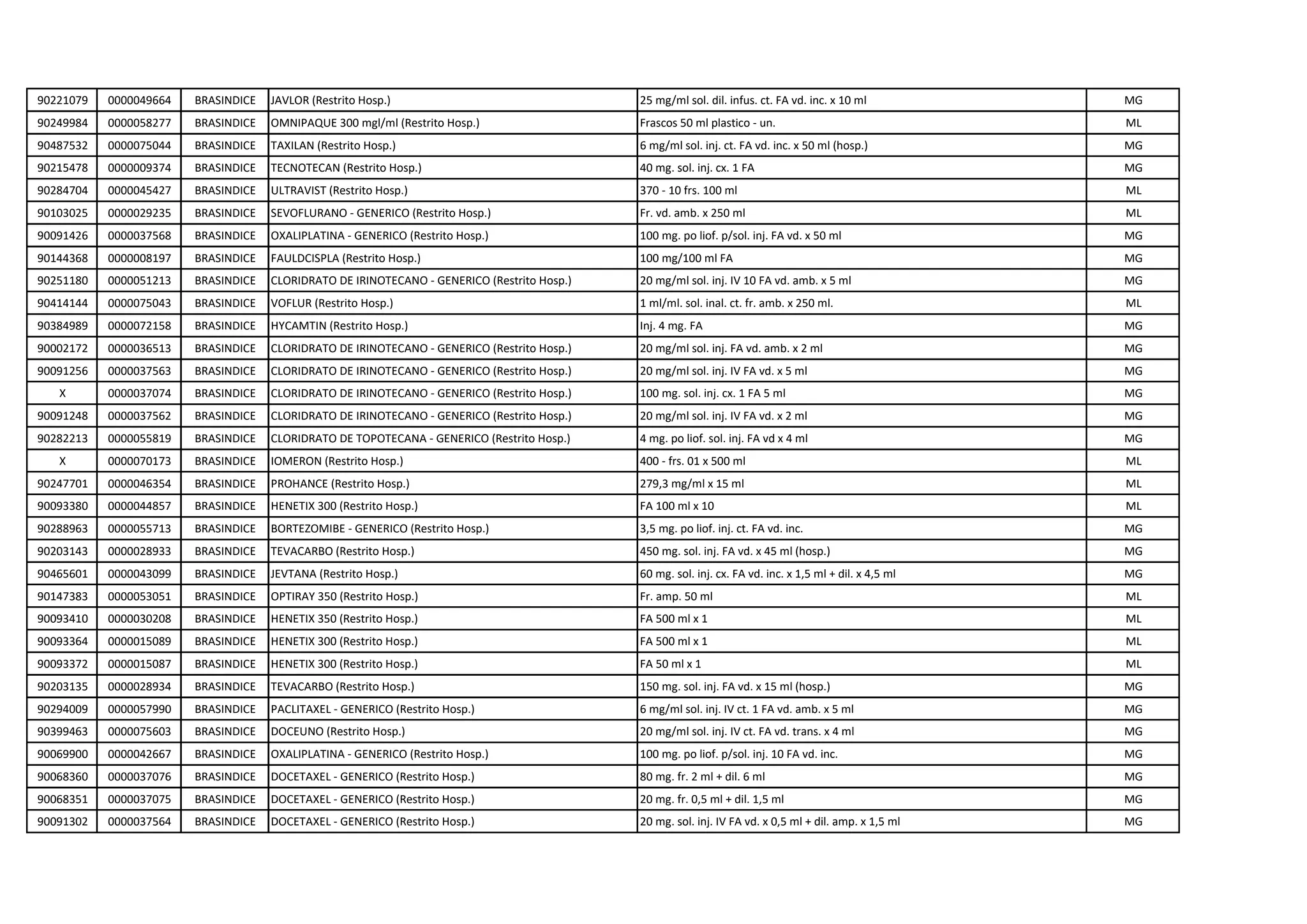 Unidade de Medidas - Medicamentos da Unimed | PDF