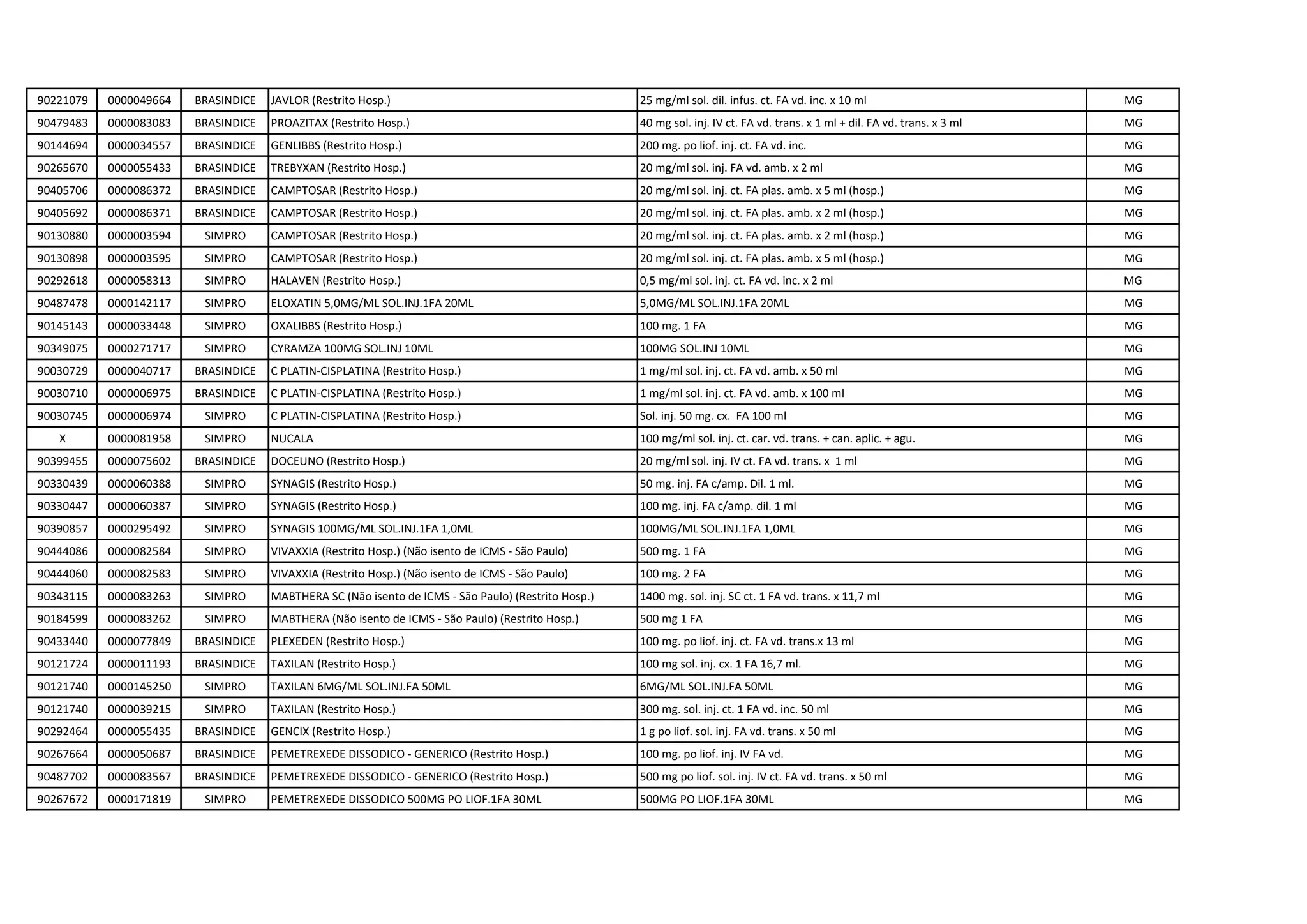 Unidade de Medidas - Medicamentos da Unimed | PDF
