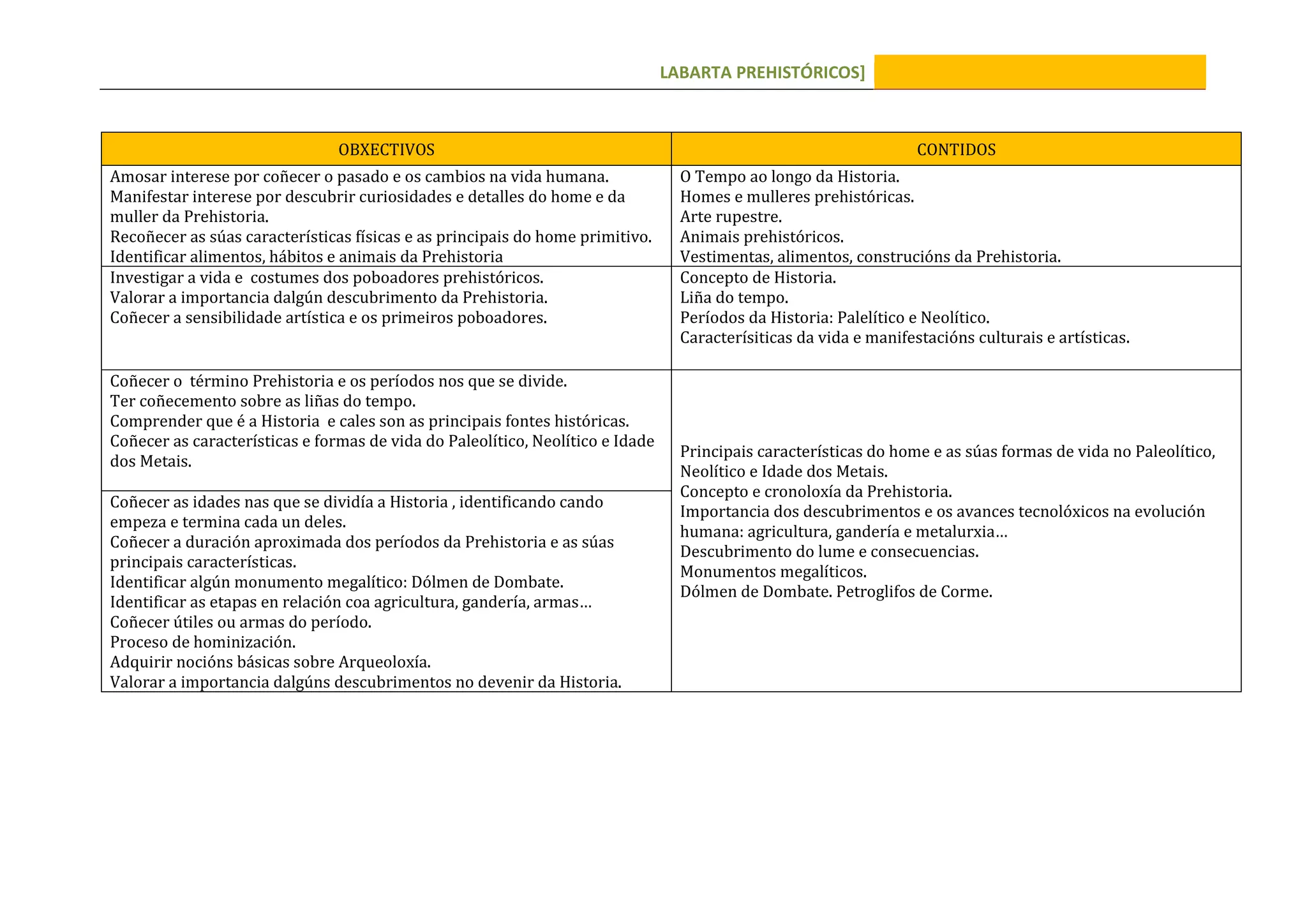 Unidade didactica prehistoria | PDF