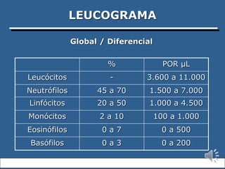Unidade II. 3. Hemograma leucocitos e plaquetas (1).pptx