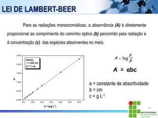 Fundamentals and Applications of Spectroscopic Measurements in ...