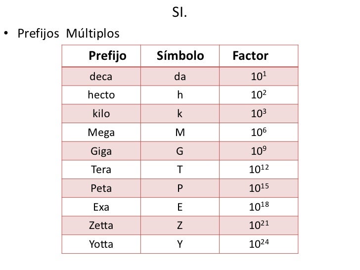 Tabla Giga Tabla Giga