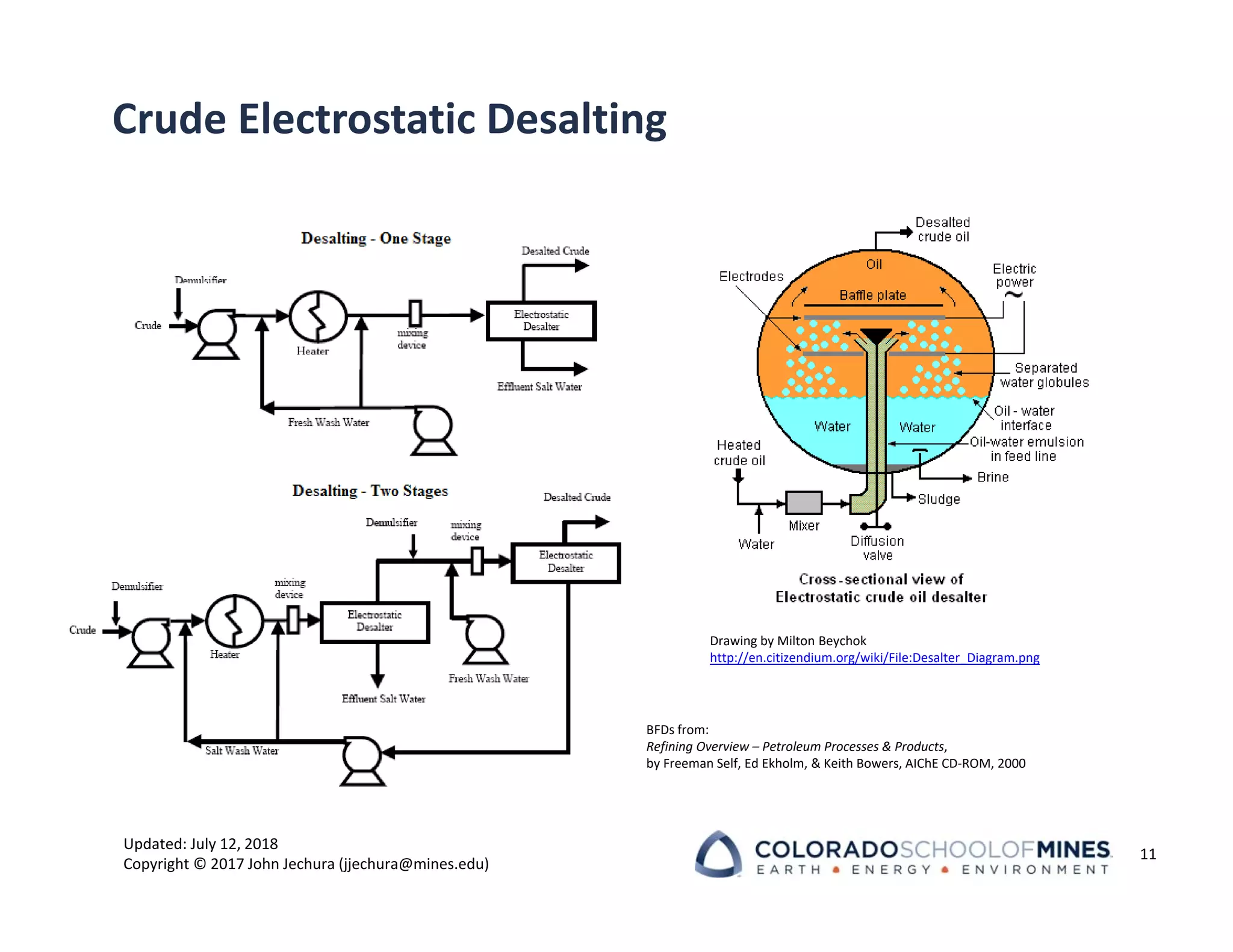 Unidades crude units | PDF