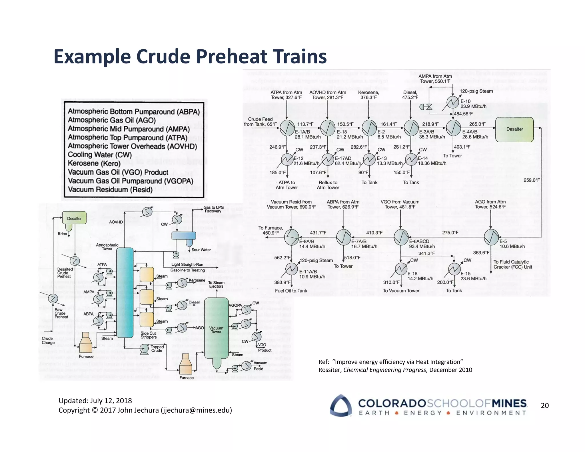 Unidades crude units | PDF