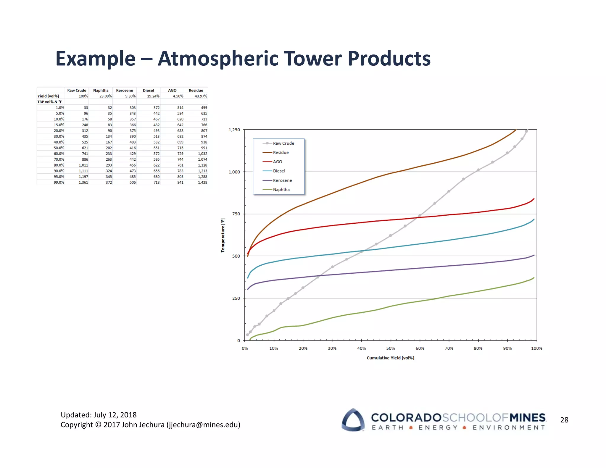 Unidades crude units | PDF