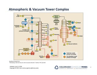 Unidades crude units | PPT