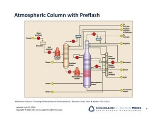 Unidades crude units | PPT