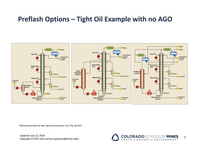 Unidades crude units | PPT