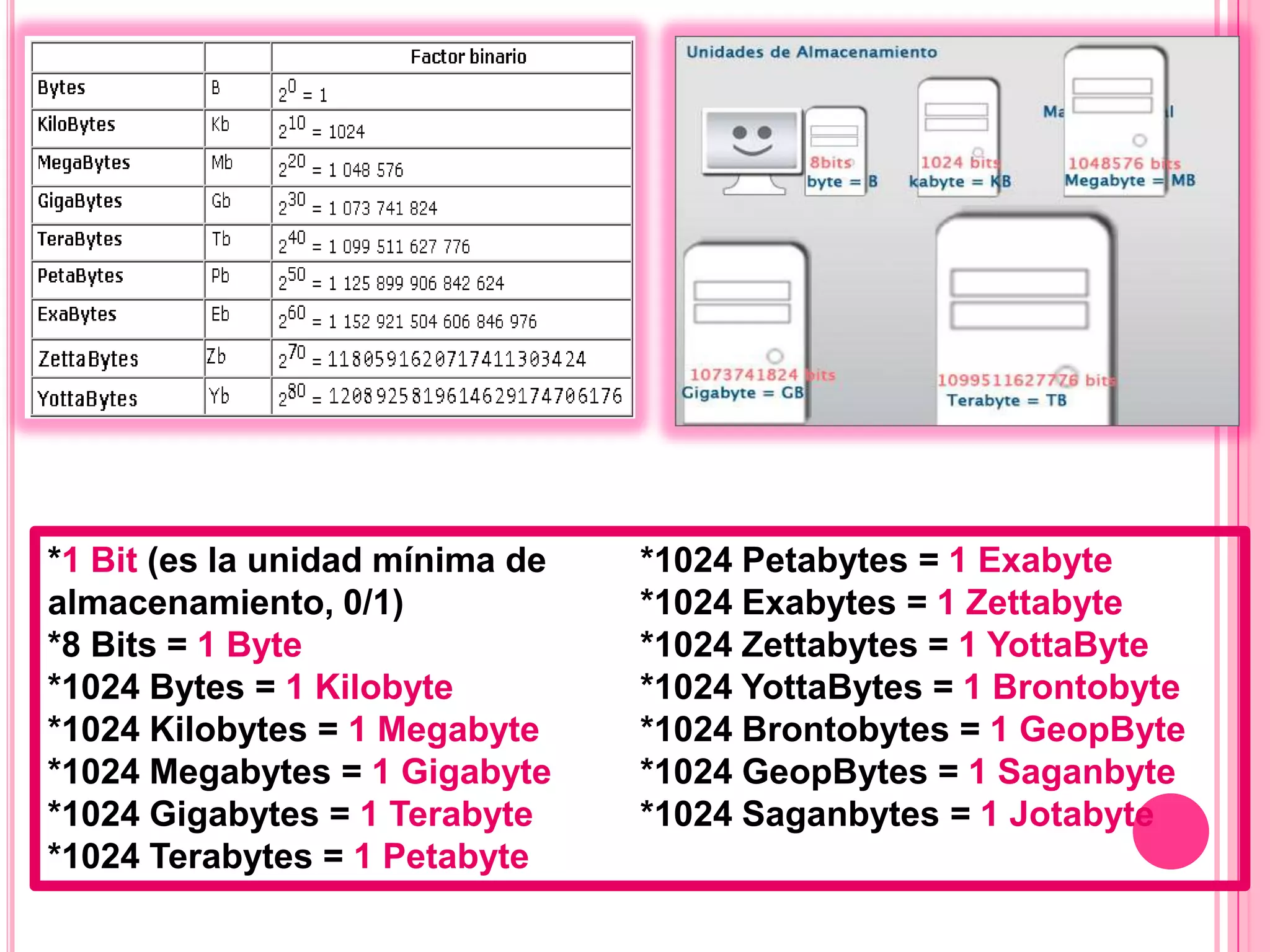 Unidades de almacenamiento de información | PPT