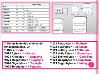 Unidades de almacenamiento de información | PPTX