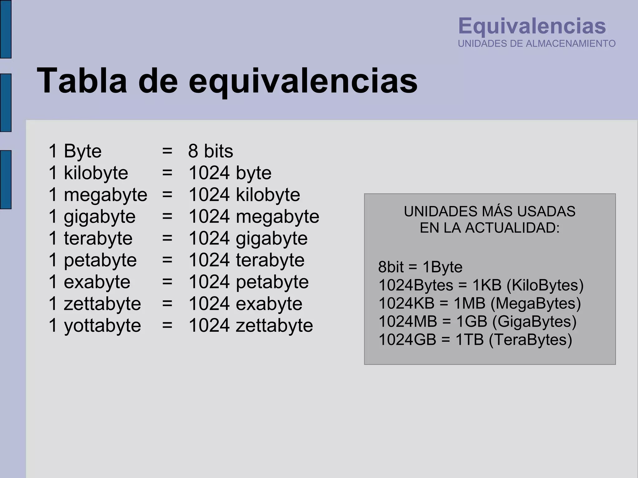 Unidades de almacenamiento en internet | PPT