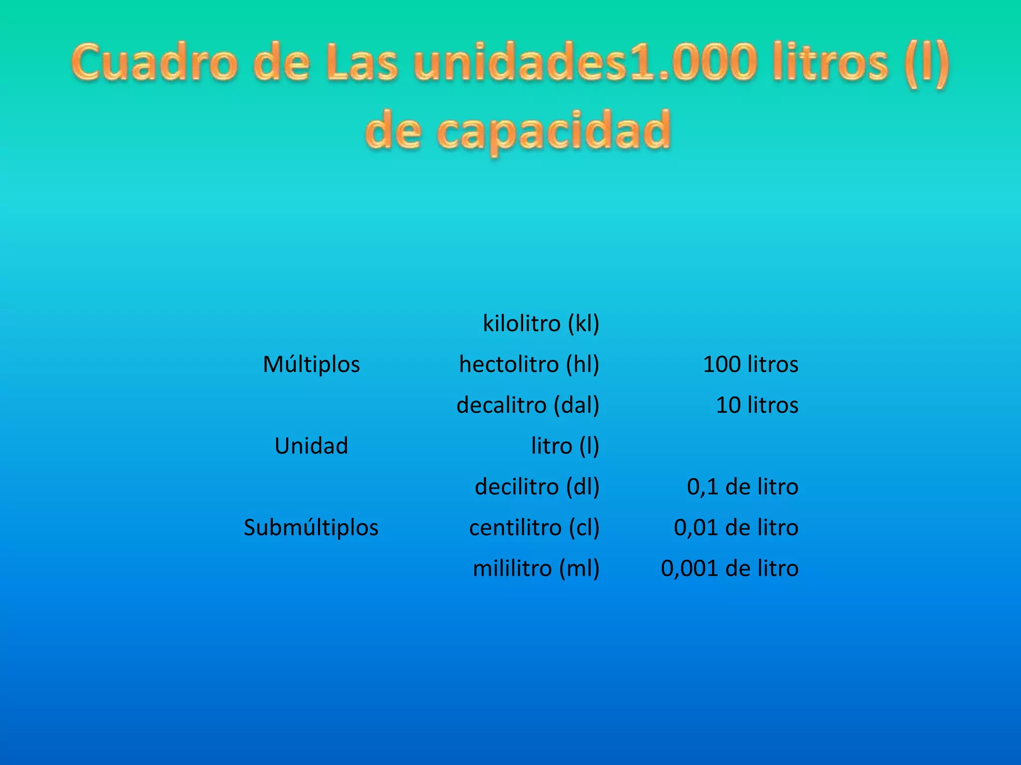 Unidades de capacidad | PPT