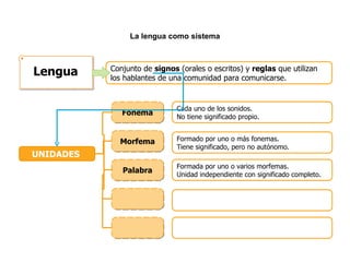Unidades de la lengua | PPT