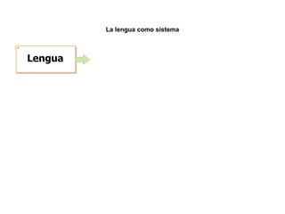 Unidades de la lengua | PPT