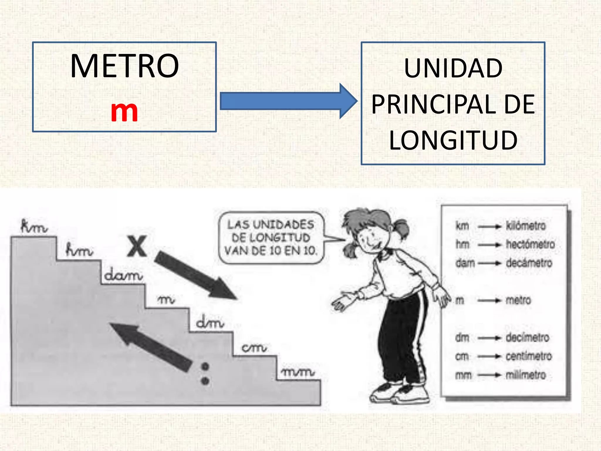 Unidades de longitud | PPTX