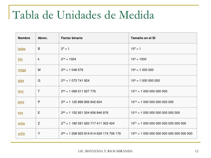 Tabla Unidades De Medida Tabla Unidades De Medida