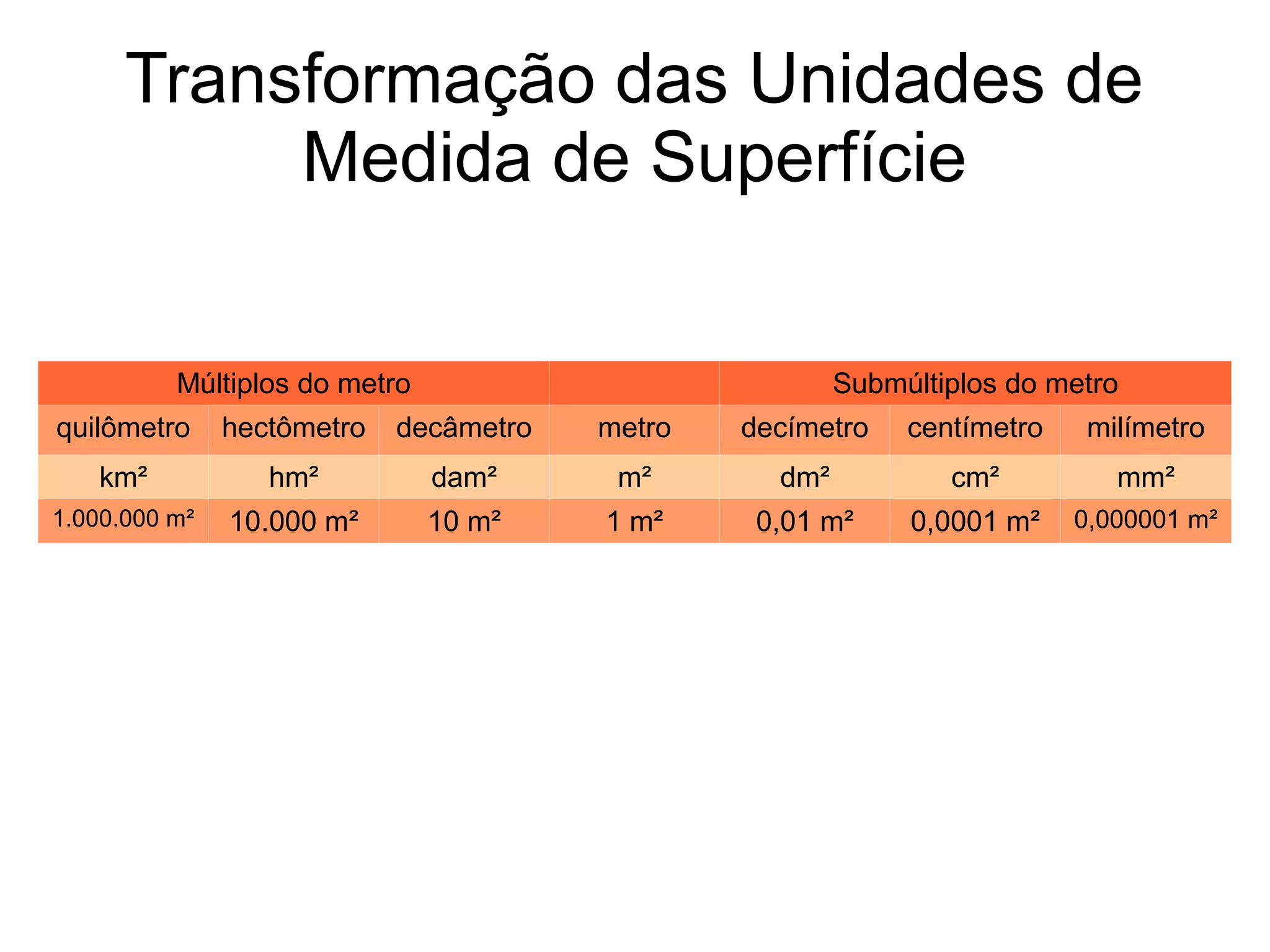 Unidades de medida | ODP
