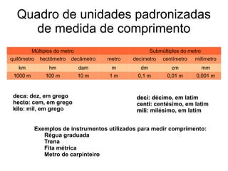 Unidades de medida | ODP