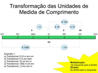 Unidades de medida | ODP