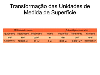 Unidades de medida | ODP