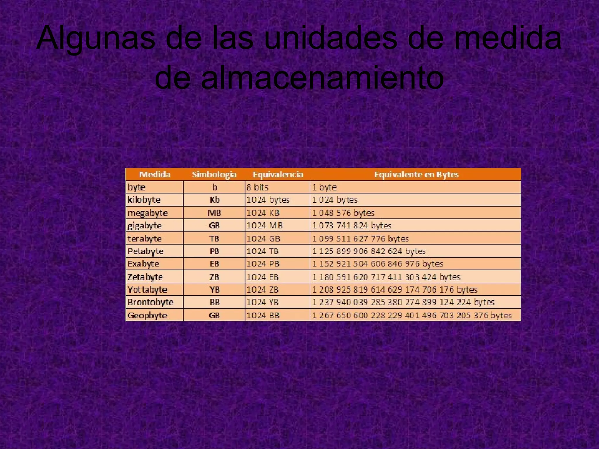 Unidades De Medida Ppt