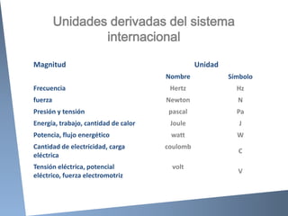 Unidades de medida | PPTX