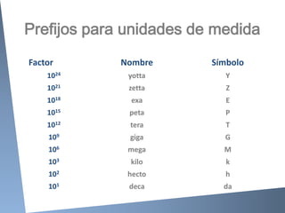 Unidades de medida | PPTX