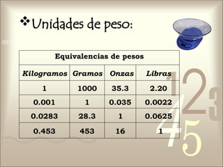 Alimentos unidades de medida para dosificar | PPTX