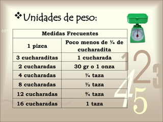 Alimentos unidades de medida para dosificar | PPTX