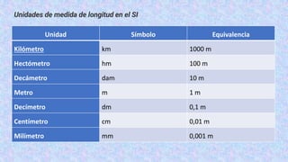 Unidades de medida estándar mundial para la medida de cantidades y ...