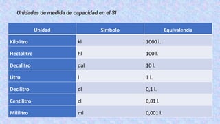 Unidades de medida estándar mundial para la medida de cantidades y ...