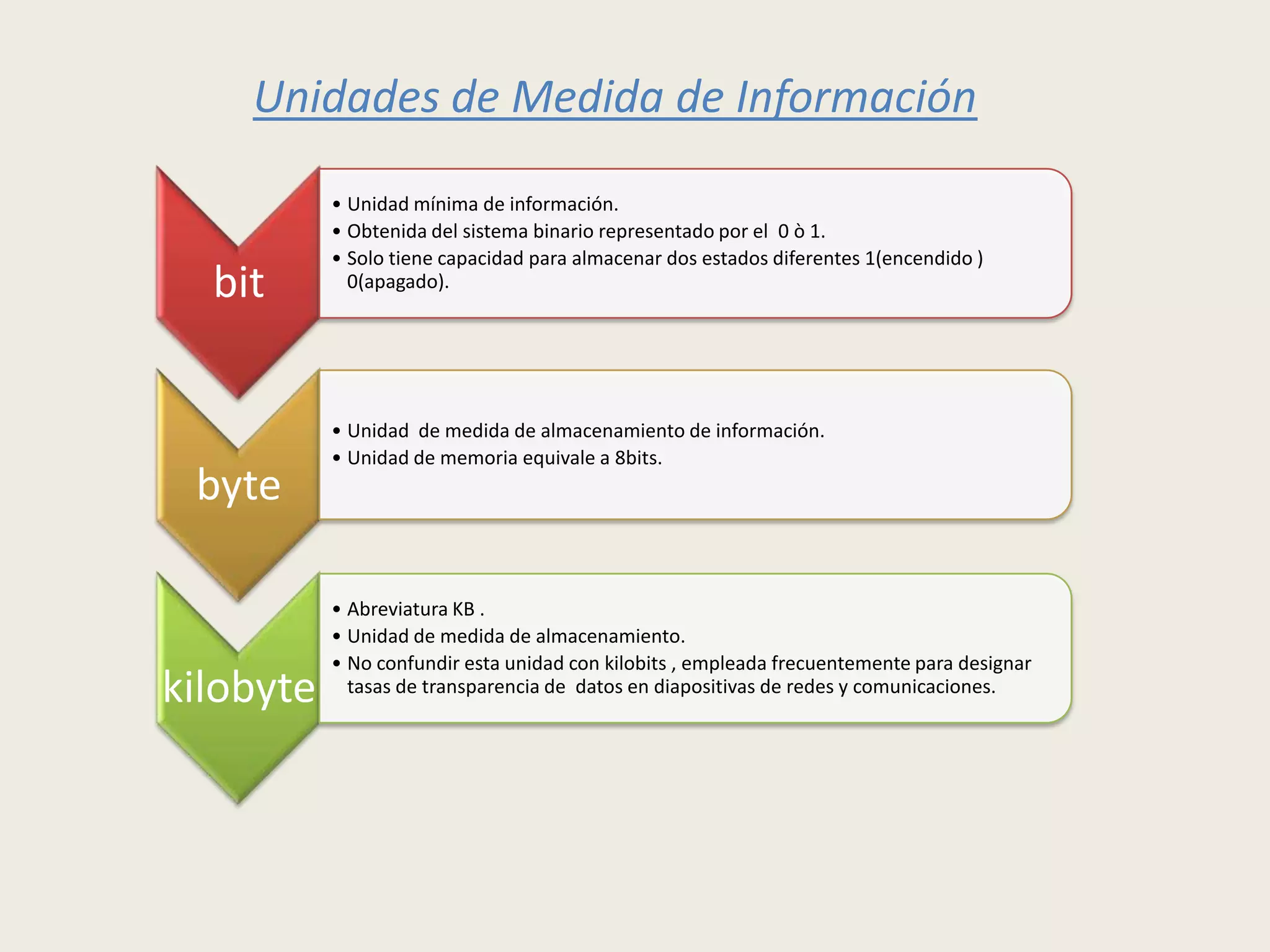 Unidades de medida de informaciòn | PPTX