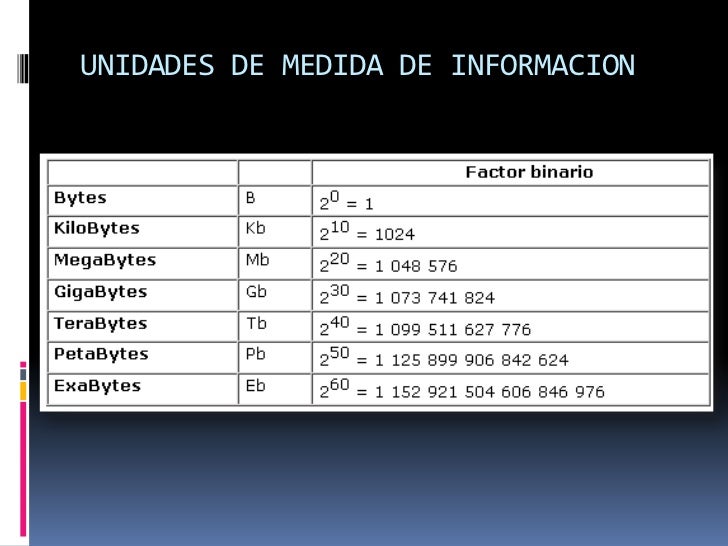Unidades De Medida De Informacion - abstractor