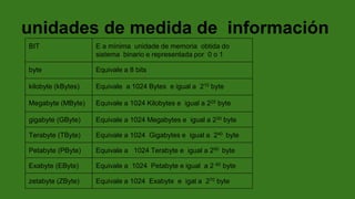 Unidades de medida de informacion | PPT