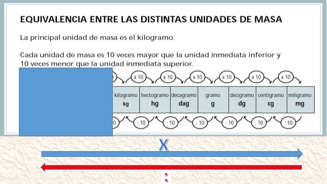 Unidades de medida de masa