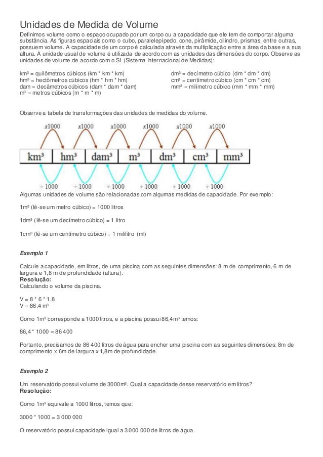 Unidades de medida de volume