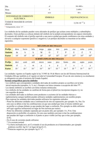 Unidades de medida en el Sistema Internacional | ODT