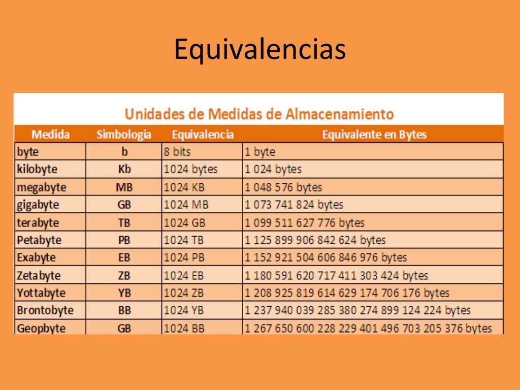 Unidades De Medida Uso Correcto
