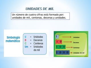 Unidades de mil | PPTX